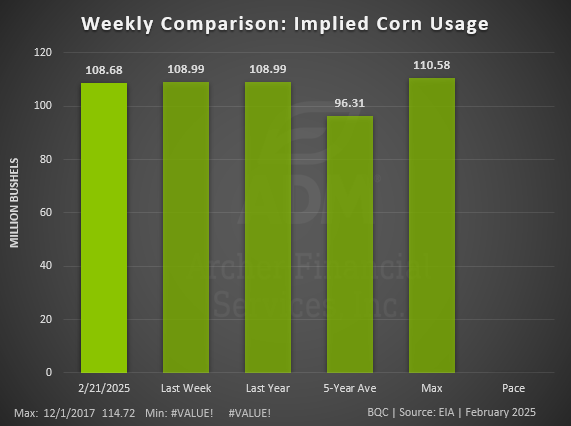 BQC Afternoon Comments Feb 26.2025 - ADM Investor Services